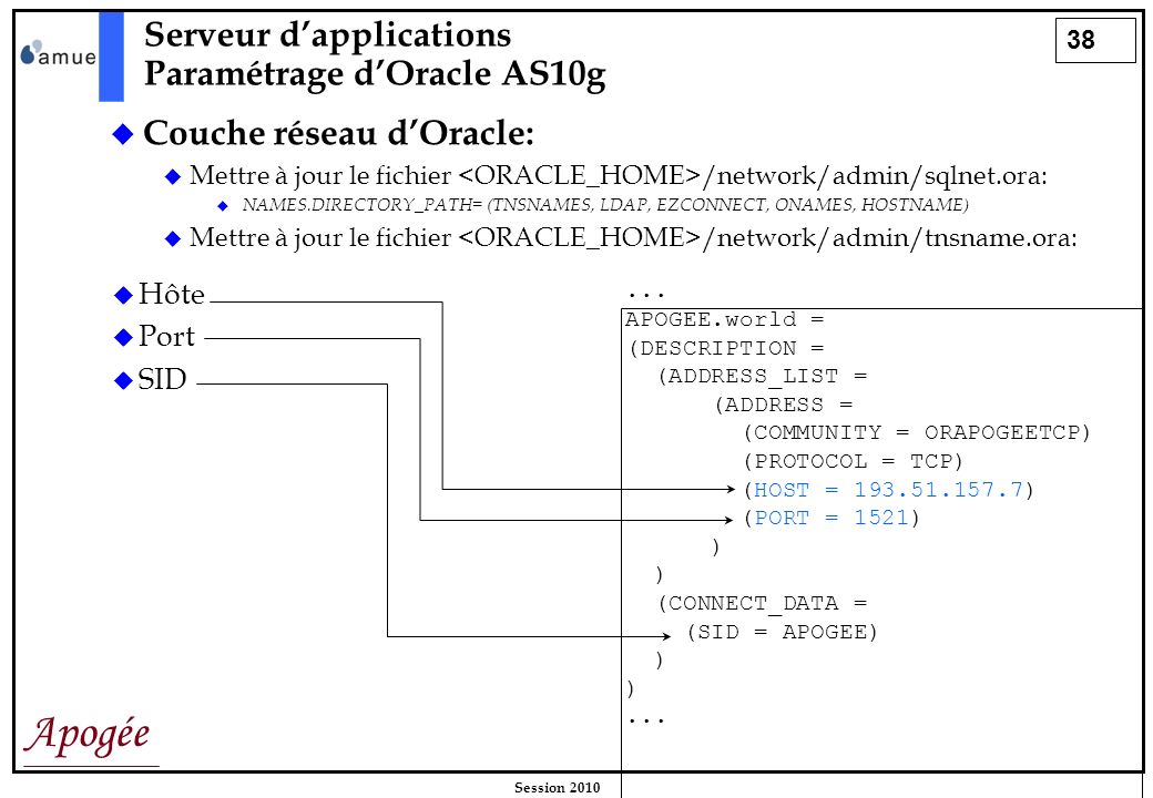 Exemple De Sqlnet Ora